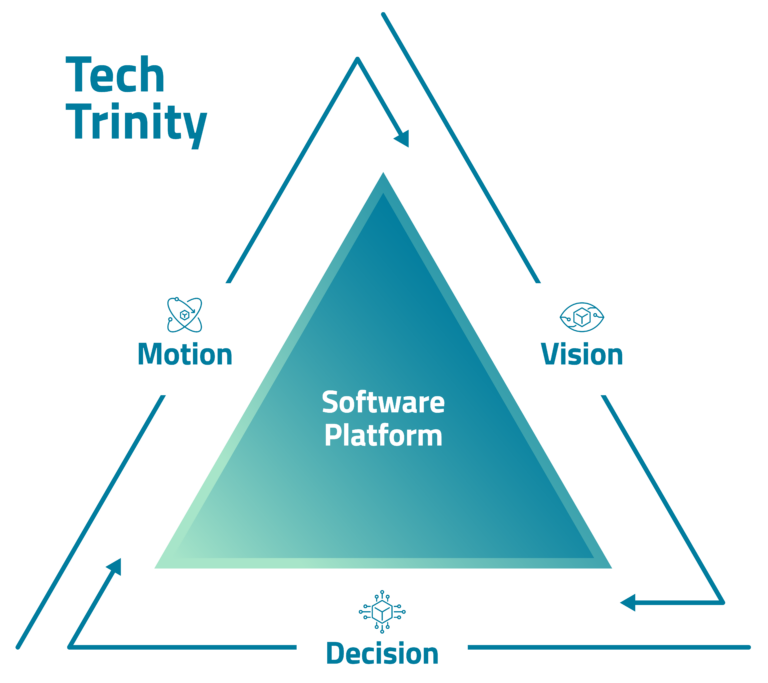 Automated Item Picking - Smart Robotics