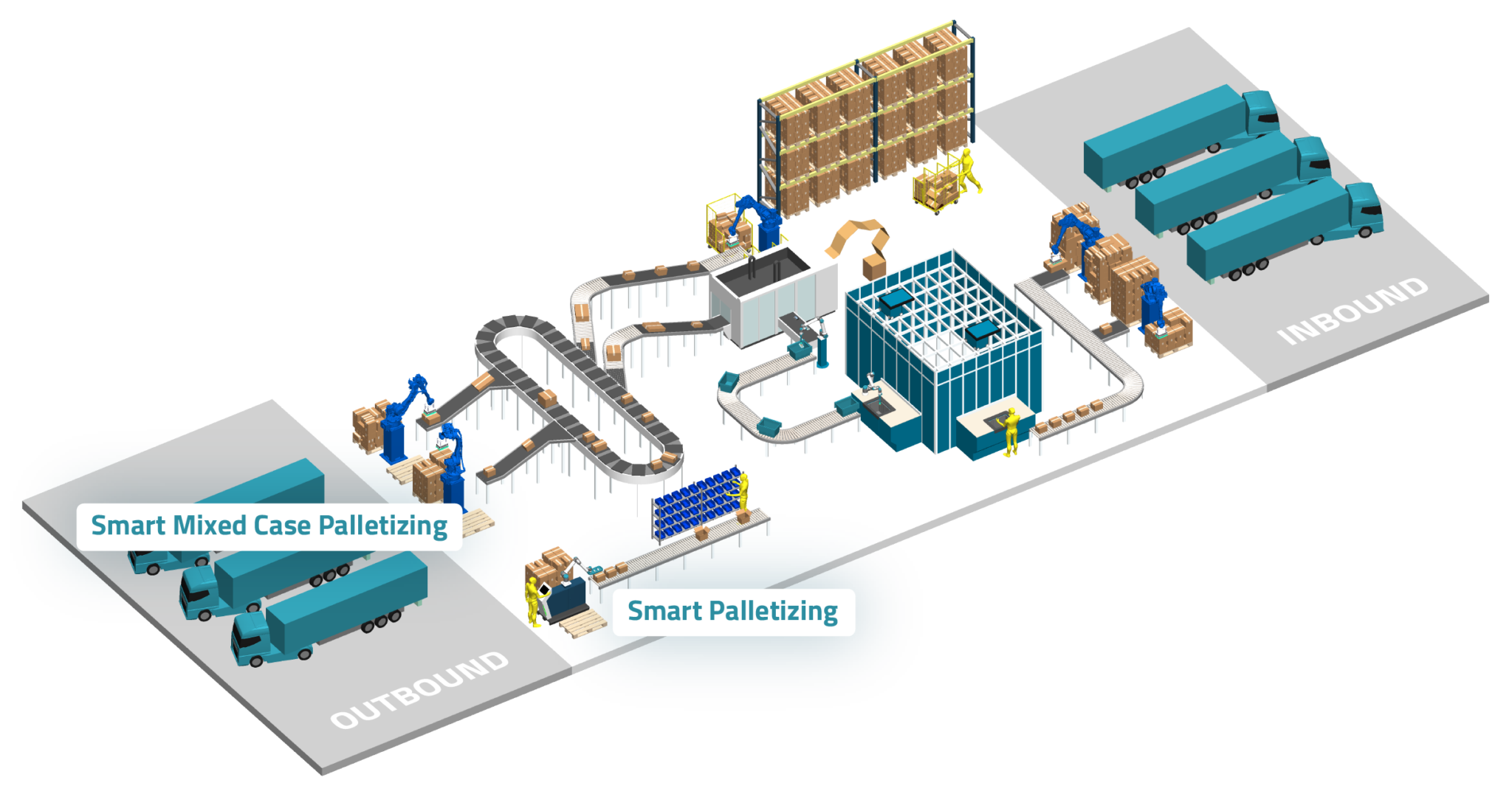 Smart Palletizer NEW - Smart Robotics